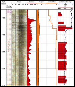 BOREHOLE FLOW METERS: PART 1
